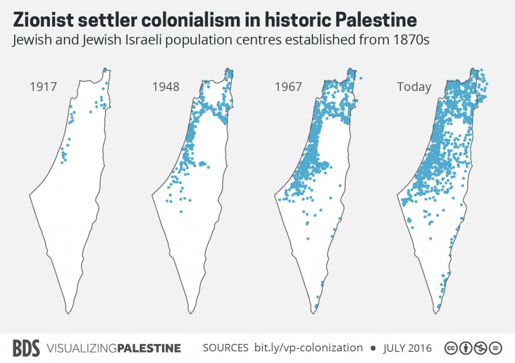 Zionism & Colonialism - Peace Justice Conference 2025